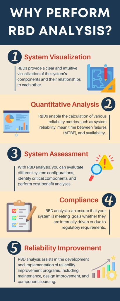 New to RBD? – Introduction to Key Concepts