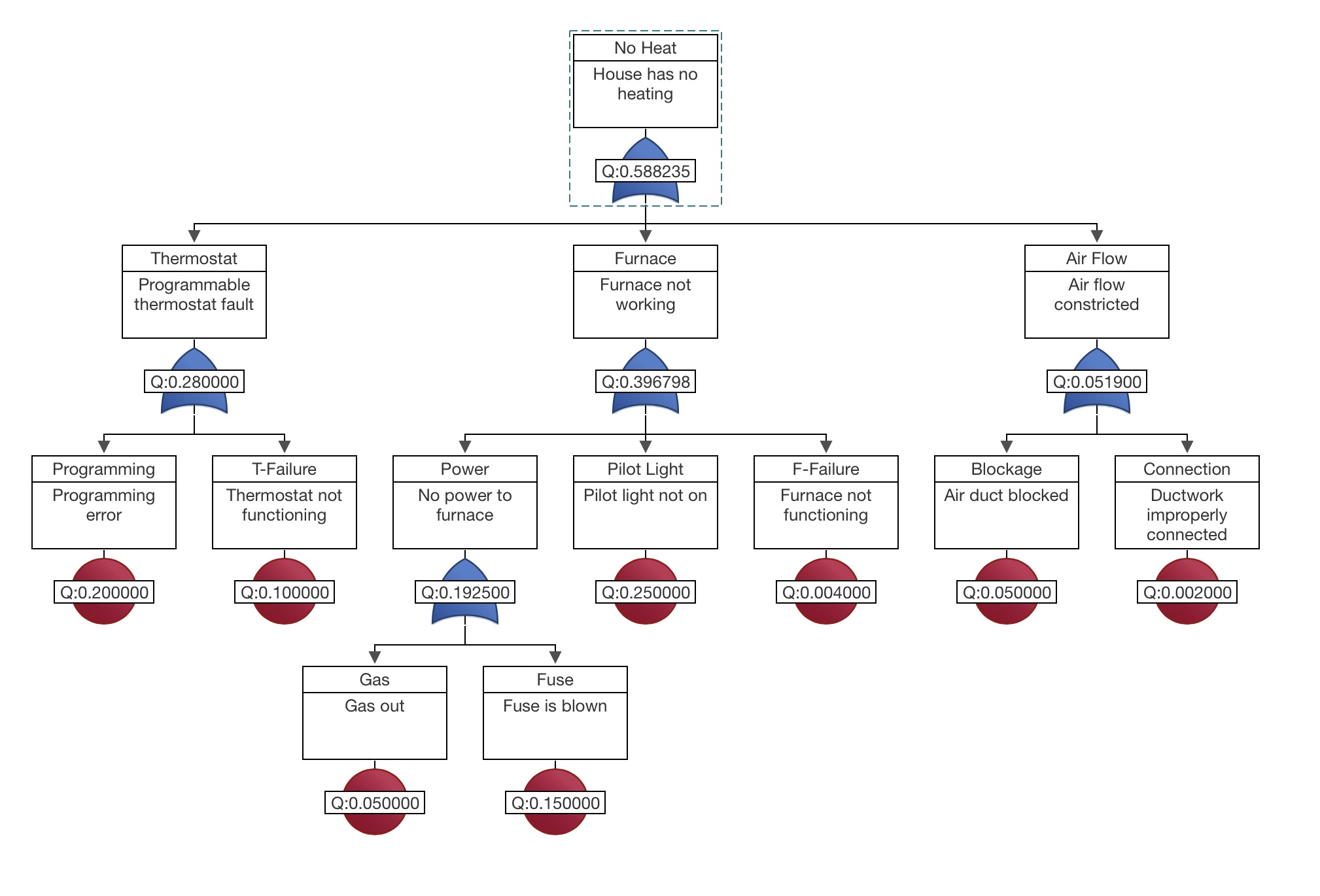 New to Fault Tree? – Best-in-Class Relyence Software