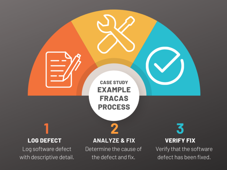 New to FRACAS? – Best-in-Class Relyence Software