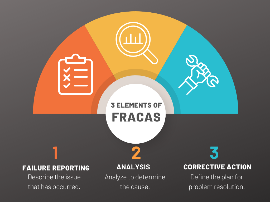 New to FRACAS? – Best-in-Class Relyence Software
