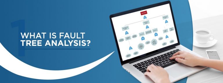 Answering the 5 W's of Fault Tree Analysis – Relyence