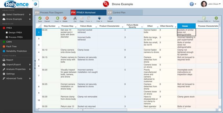 PFMEA, Control Plan, and Process Flow Diagram Software | Relyence