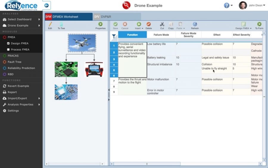 Best-in-Class Relyence Studio Reliability and Quality Software