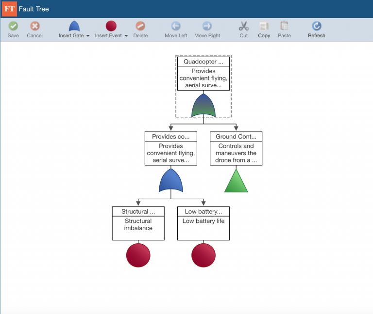 Fault Tree - FMEA Integration with Linking and Syncing