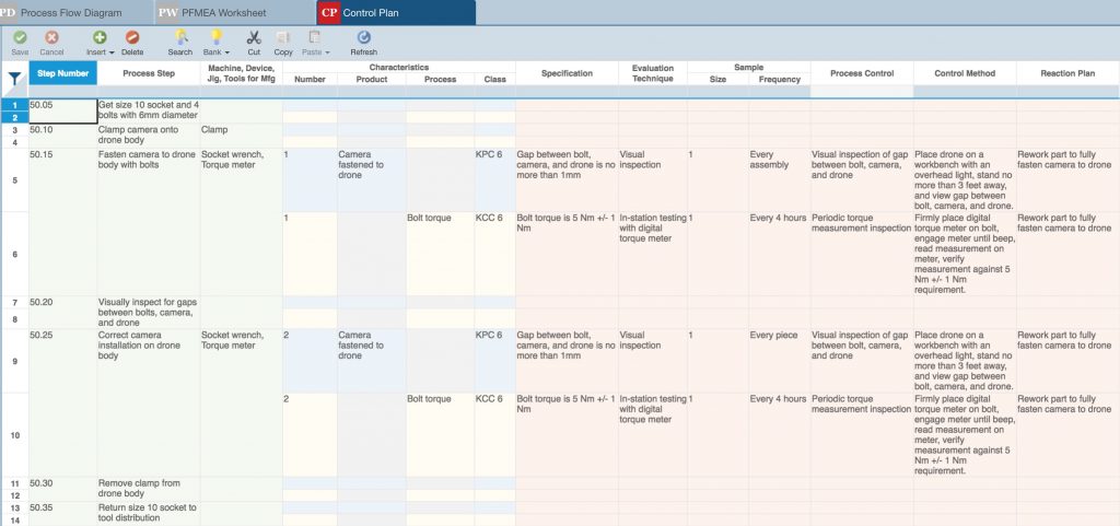 What are the Types of FMEAs? DFMEA, PFMEA, & FMECA