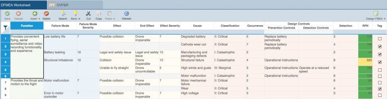 What are the Types of FMEAs? DFMEA, PFMEA, & FMECA
