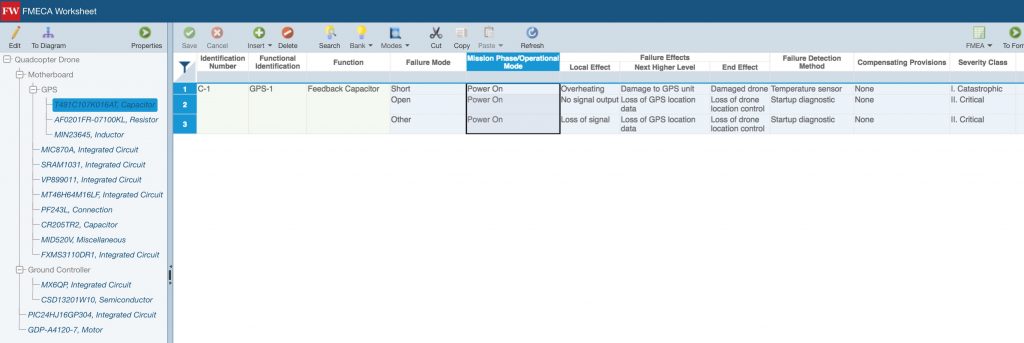 What are the Types of FMEAs? DFMEA, PFMEA, & FMECA