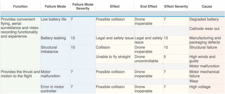 Optimizing the FMEA Worksheet: Overcoming Challenges – Relyence