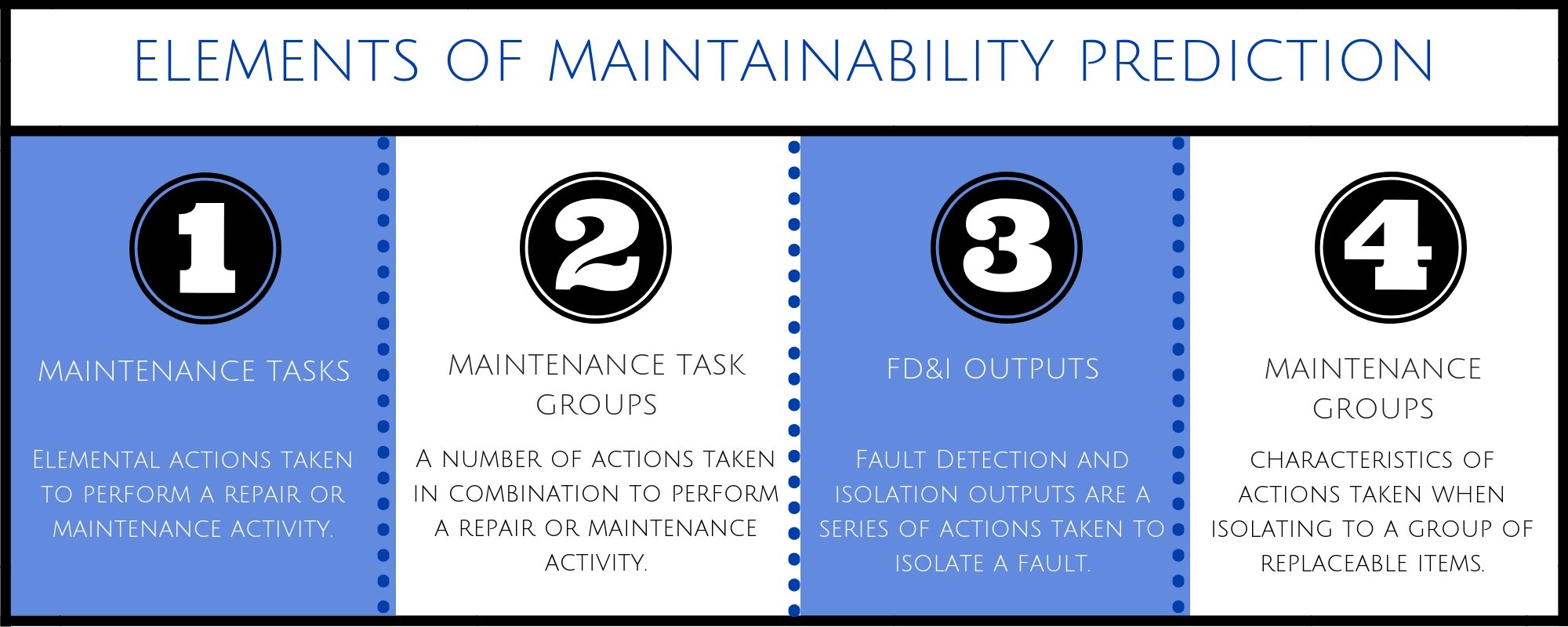 A Guide to Maintainability Prediction with MIL-HDBK-472 A Guide to Maintainability Prediction with MIL-HDBK-472
