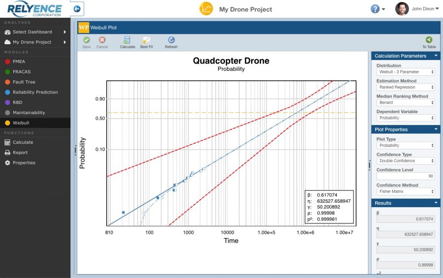 Best-in-Class Relyence Studio Reliability and Quality Software