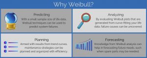 Guide to Weibull Analysis & Life Data Analysis for Reliability Improvement