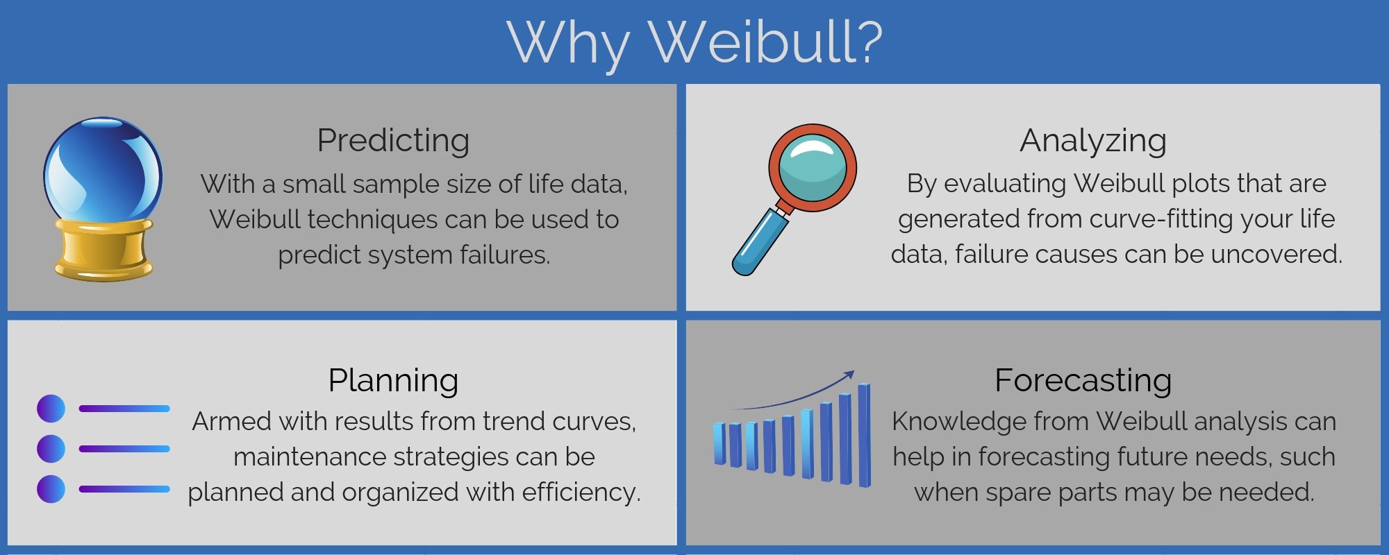 Guide to Weibull Analysis & Life Data Analysis for Reliability Improvement