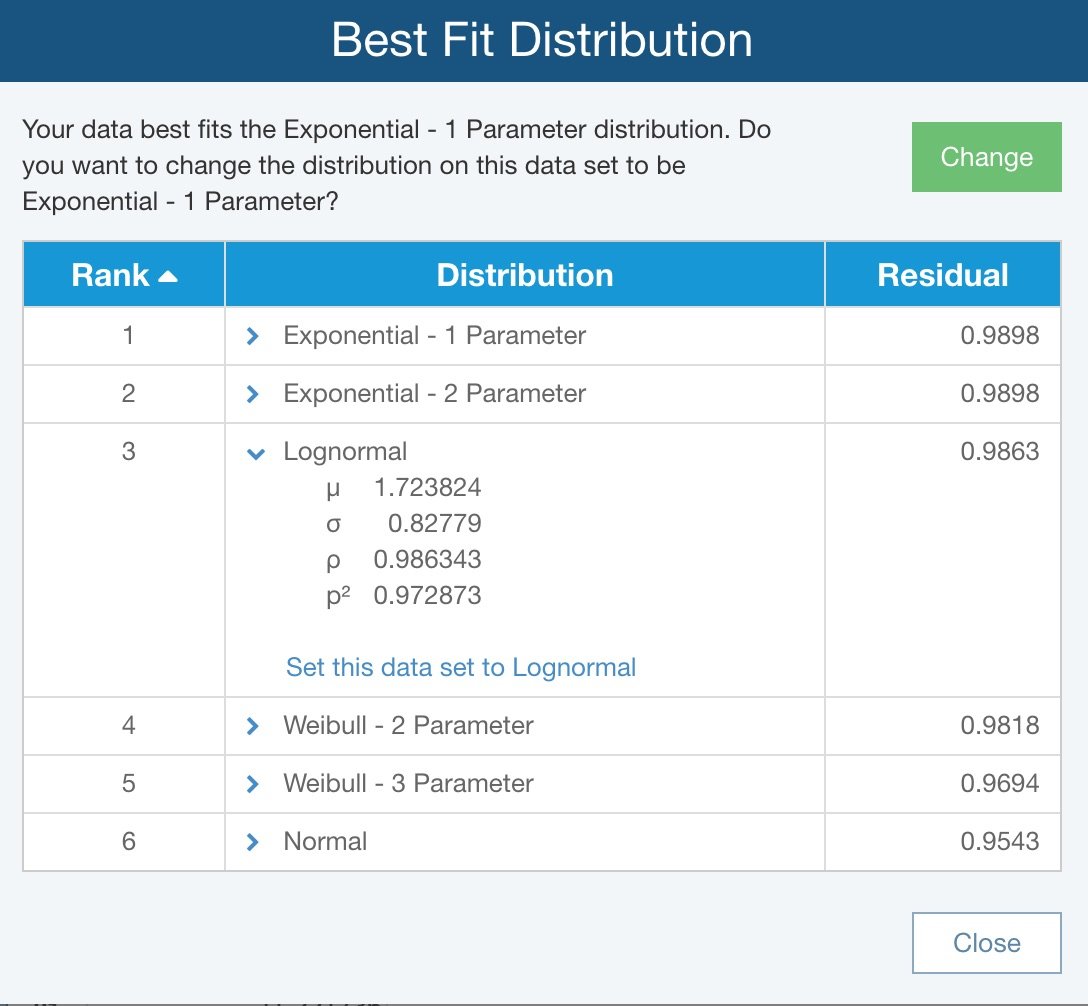 Best Fit Analysis and Integration Over the Web using Relyence Weibull