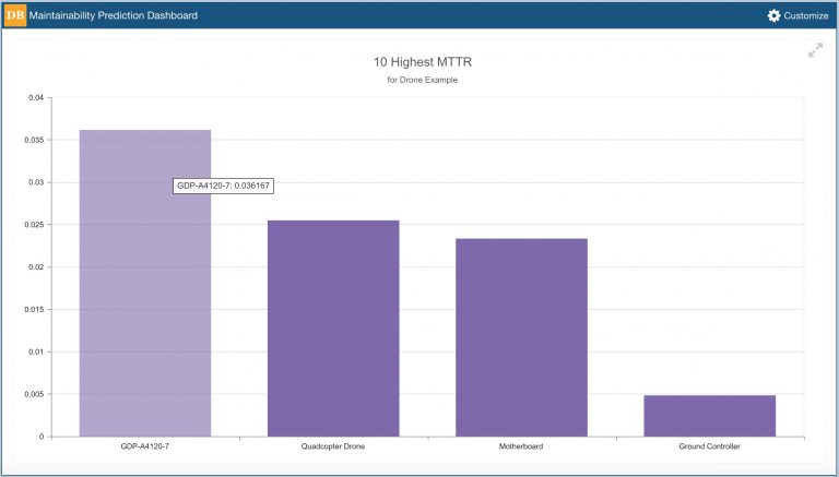 Maintainability Prediction Software Dashboard with Charts and Tables