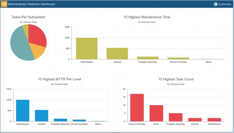 Maintainability Prediction Software Dashboard with Charts and Tables
