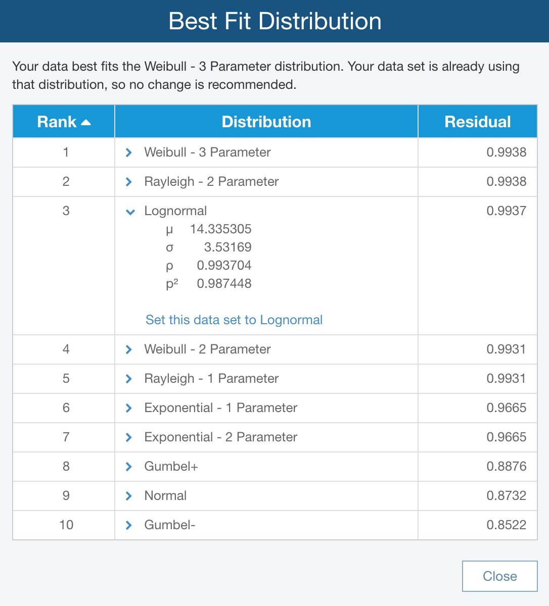 Guide to Weibull Analysis & Life Data Analysis for Reliability Improvement