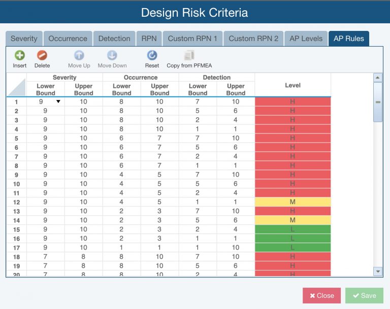 Relyence AIAG & VDA FMEA – Best-in-Class FMEA Software