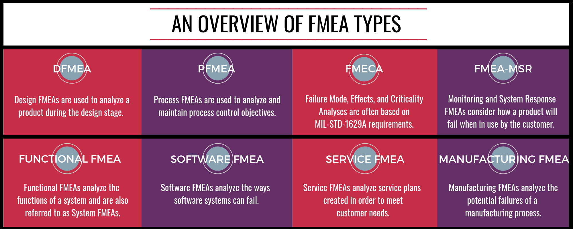 Relyence FMEA Software - Industry Leading Capabilities