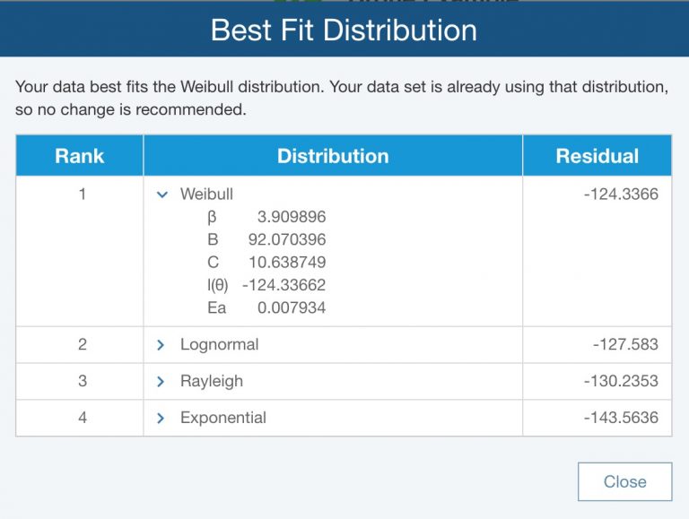 Best Fit Analysis for Acceleratate Life Testing (ALT) analysis