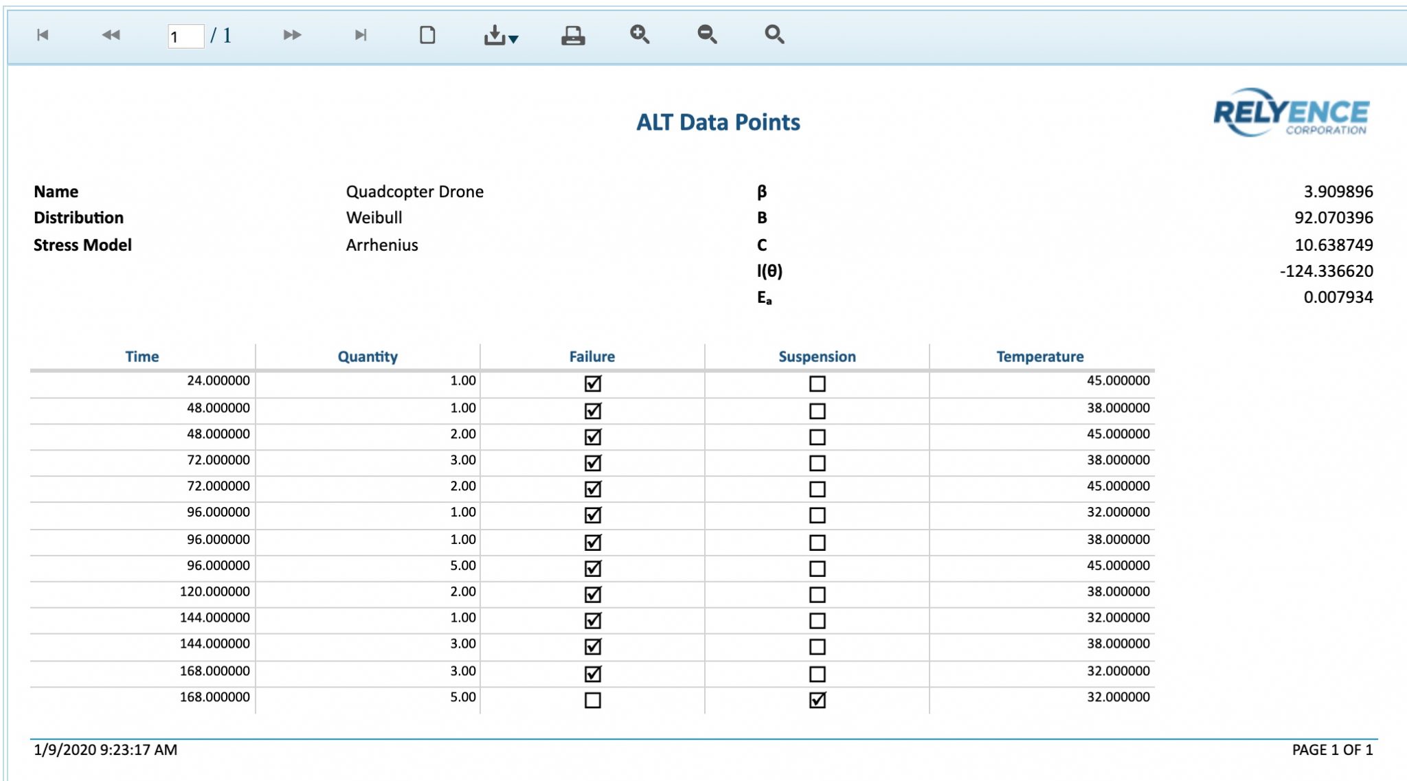 Best Fit Analysis for Acceleratate Life Testing (ALT) analysis
