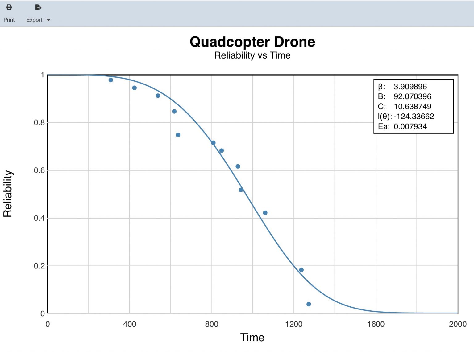 Visually Impactful ALT Probability, Reliability, and PDF Plots