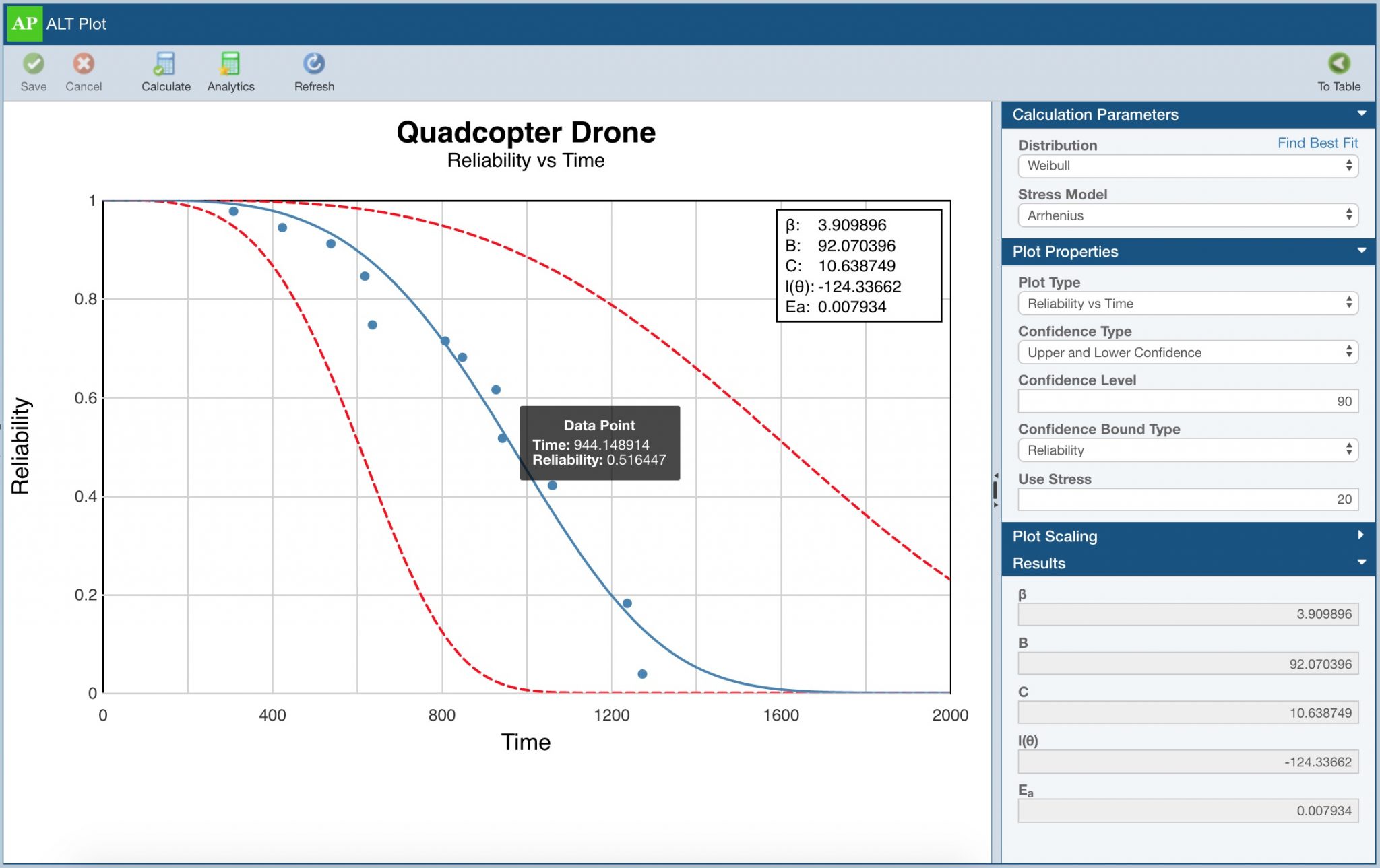 Relyence 2020 Release 1 – Introducing ALT (Accelerated Life Testing)!