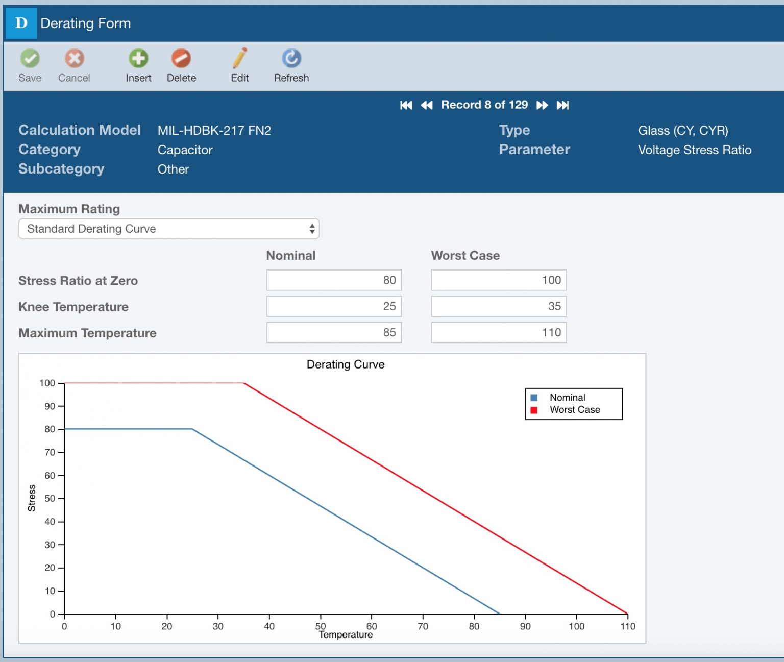 Reliability Prediction – Derating, Allocations, Mission Profiles, & More