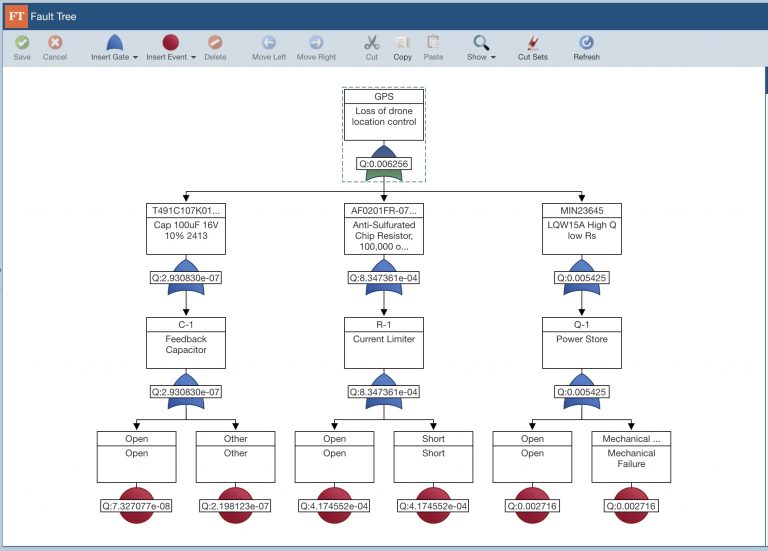 How your Reliability Tools can Work Together for Maximum Results