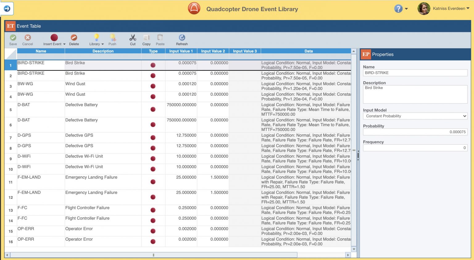 Fault Tree Libraries: Databanks for your fault tree data