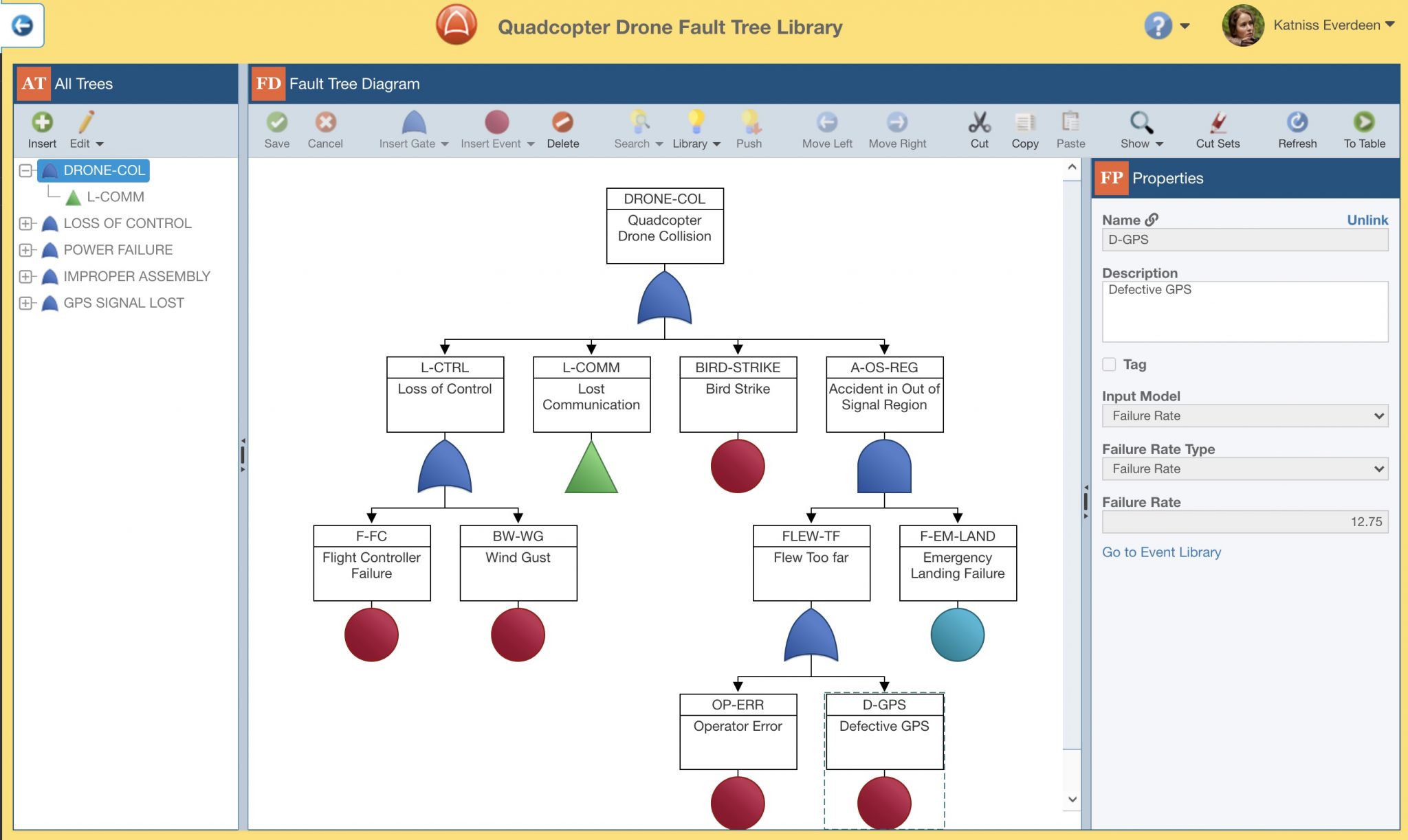 Fault Tree Libraries: Databanks for your fault tree data