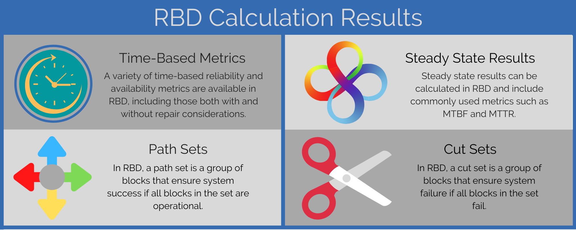 A Deep Dive into RBD Analysis - Free White Paper from Relyence A Deep Dive into RBD Analysis - Free White Paper from Relyence