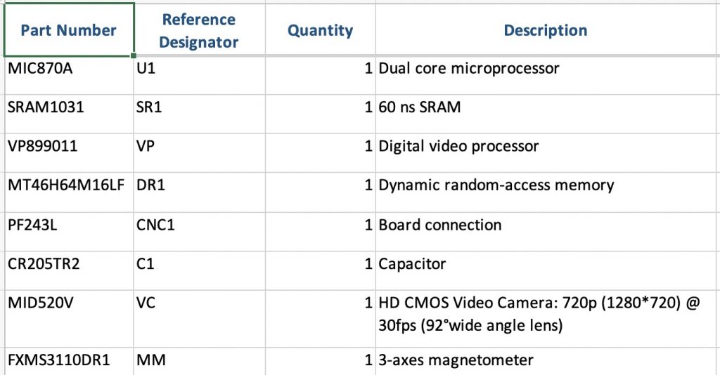 MTBF Analysis in Six Steps - Relyence Reliability Software