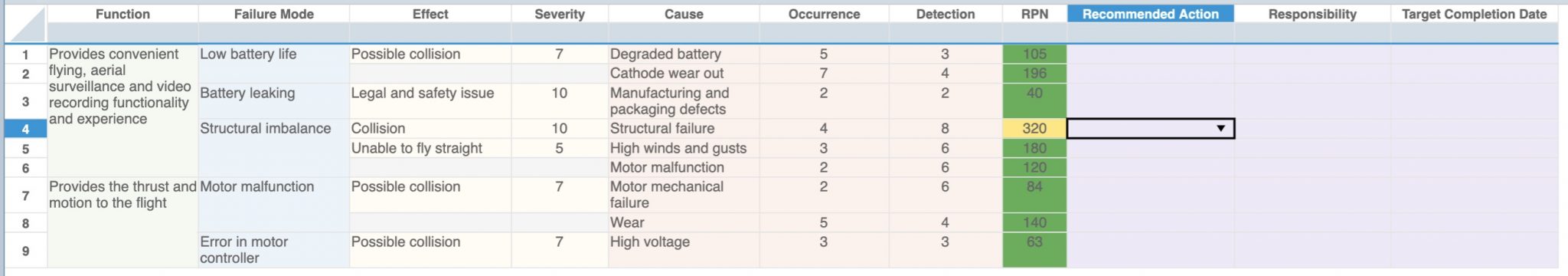 Using FMEA Software as a Guided Approach to Perform Failure Analysis