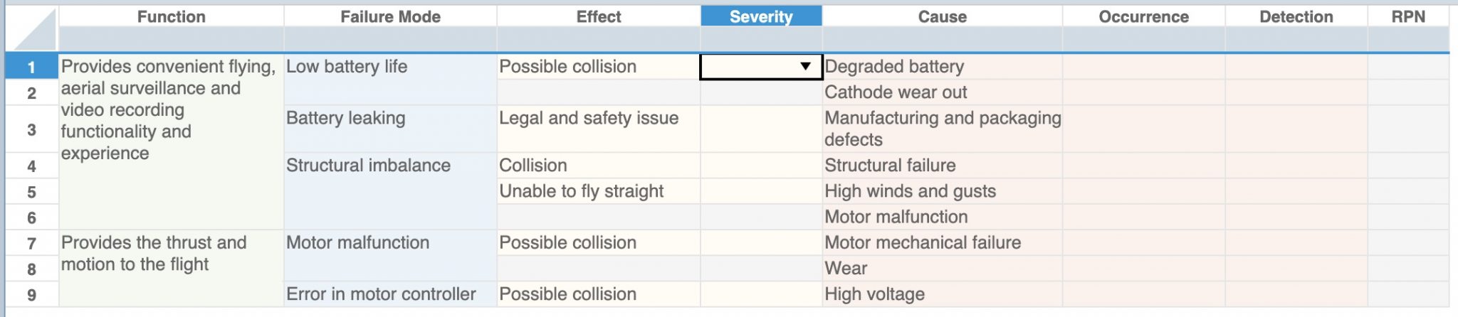 Using FMEA Software as a Guided Approach to Perform Failure Analysis