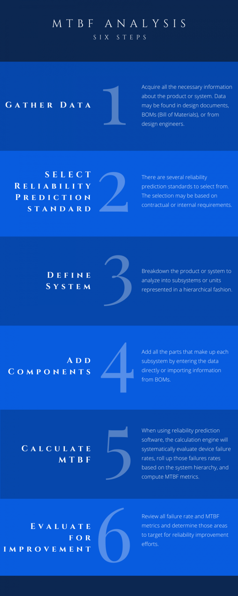 MTBF Analysis in Six Steps - Relyence Reliability Software