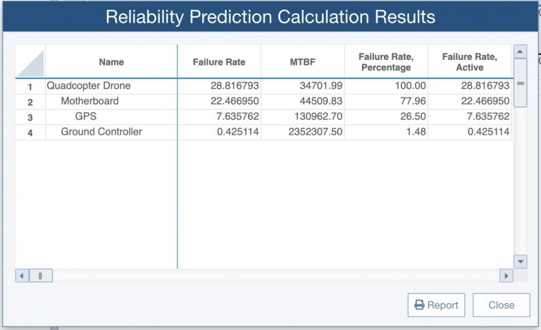 MTBF Analysis in Six Steps - Relyence Reliability Software