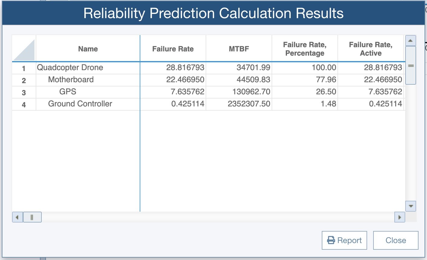 MTBF Analysis in Six Steps - Relyence Reliability Software