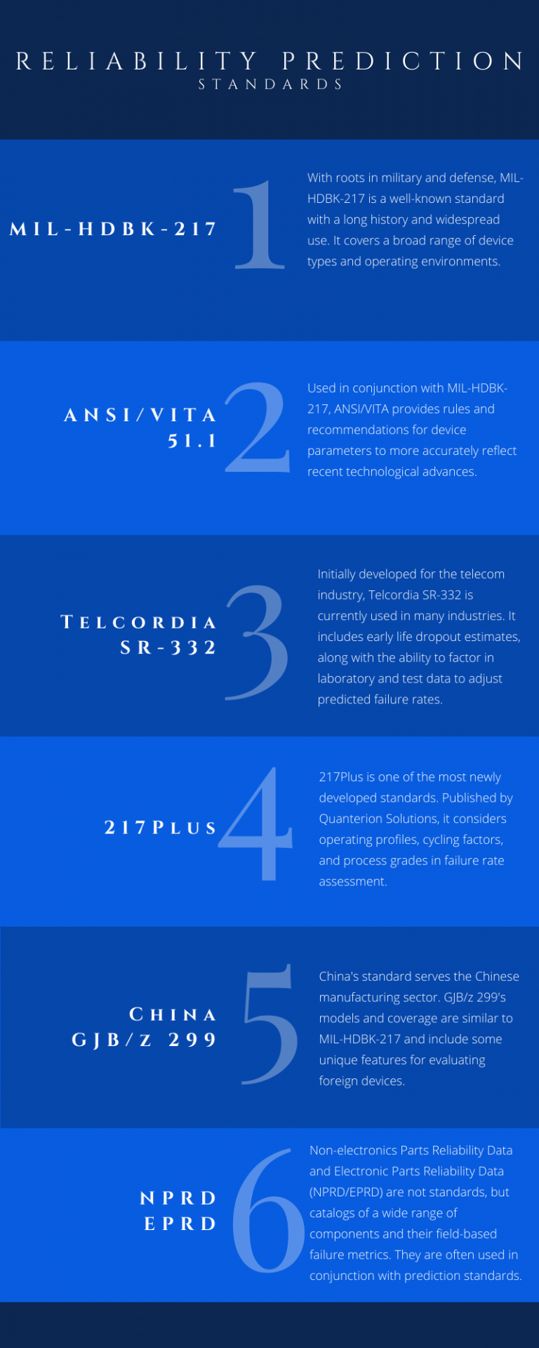 MTBF Analysis in Six Steps - Relyence Reliability Software