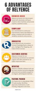 6 Advantages of the Relyence Reliability Software Suite