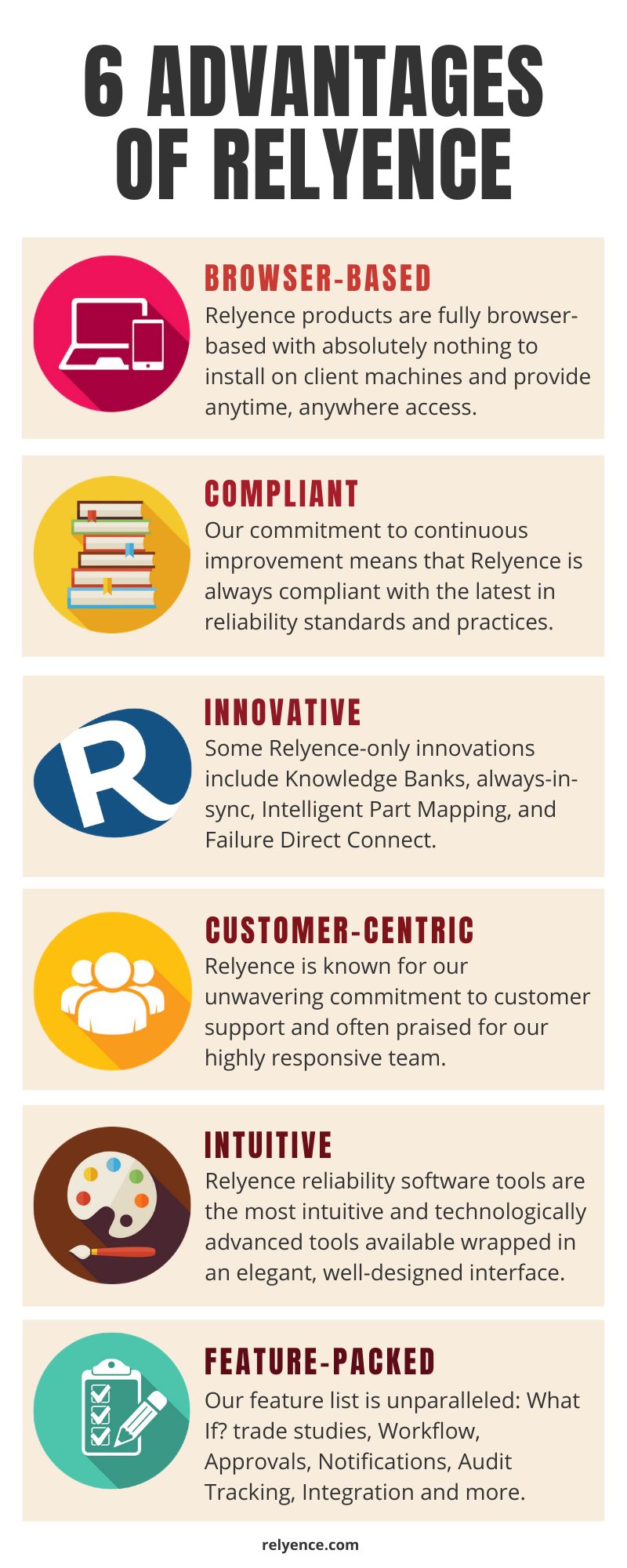 6 Advantages of the Relyence Reliability Software Suite