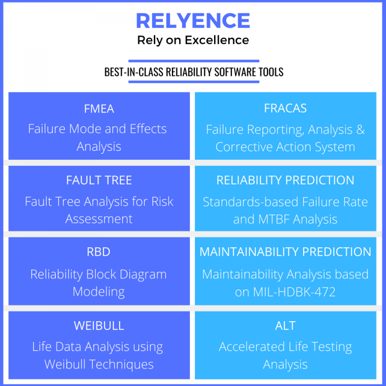 6 Advantages of the Relyence Reliability Software Suite