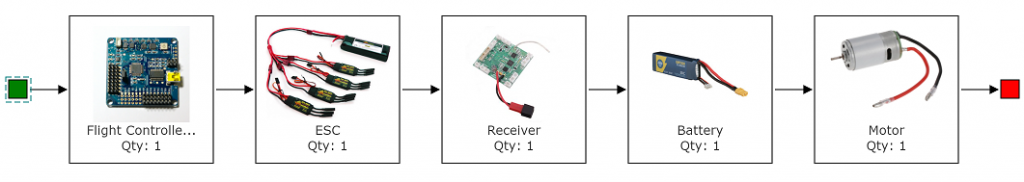 A Guide to System Modeling Using RBD Analysis - Relyence