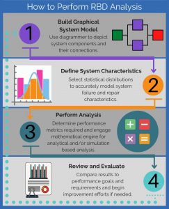 A Guide to System Modeling Using RBD Analysis - Relyence