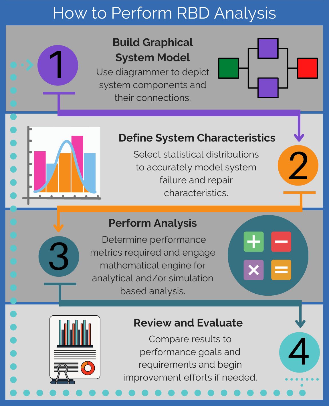 A Guide to System Modeling Using RBD Analysis - Relyence