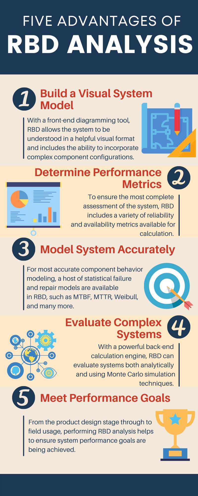 A Guide to System Modeling Using RBD Analysis - Relyence