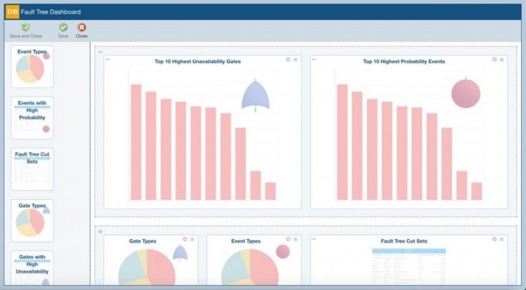 Fault Tree Software Dashboard Shows Data in Charts, Graphs, & Tables