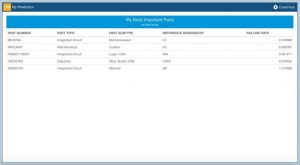 Reliability Prediction Dashboard – Data in Charts, Graphs, and Tables