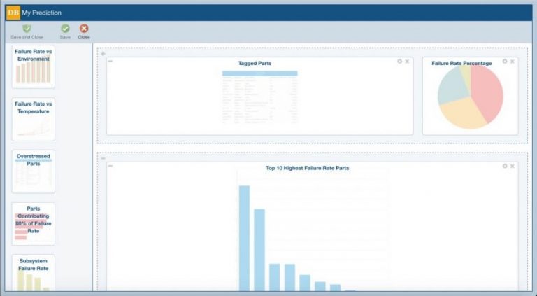 Reliability Prediction Dashboard – Data in Charts, Graphs, and Tables