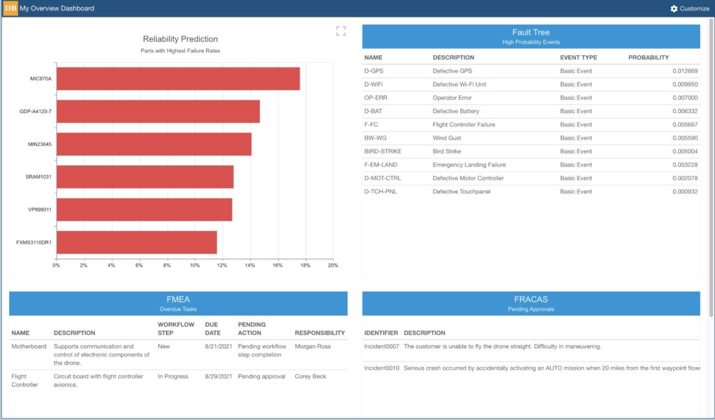 Five Top Tips for Your Relyence Dashboards – Relyence