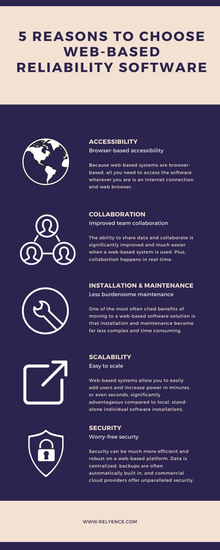 5 Reasons to Choose Web-based Reliability Software